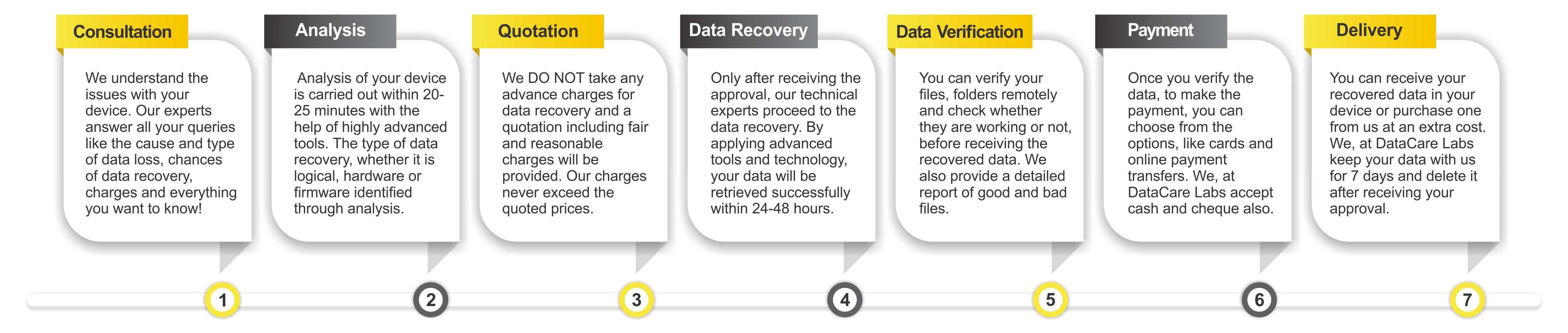 Professional Data Recovery Service In Pune - DataCare Labs